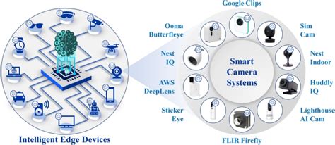 Energy Efficient Approximate Edge Inference Systems Acm Transactions On Embedded Computing Systems
