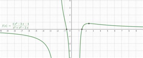 Determine Whether The Partial Fraction Decomposition Is Corr Quizlet