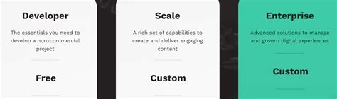 How Can You Start With Headless Cms For Pwa Development