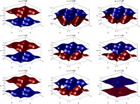 Spatiotemporal Evolutions Of Fractional Reactiondiffusion System 1