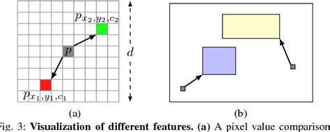 Figure 1 From Dense 3 D Semantic Mapping Of Indoor Scenes From Rgb D