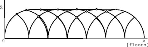 Figure 1 From Decision Theoretic Group Elevator Scheduling Semantic Scholar