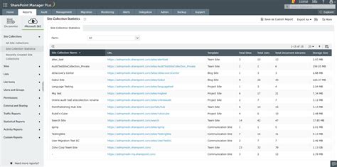 Sharepoint Usage And Statistics Reports Sharepoint Manager Plus