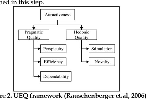 Figure 2 From User Experience Analysis Of An E Commerce Website Using User Experience