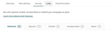 Mailjet Review Powerful Solution For Growing Businesses Tapose