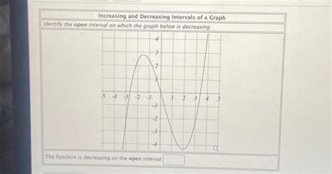 Solved Increasing And Decreasing Intervals Of A Graph Chegg Com