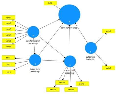 Presentation Of The Model Download Scientific Diagram