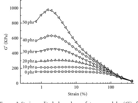 Figure 3 From Design And Preparation Of Cross Linked Polystyrene