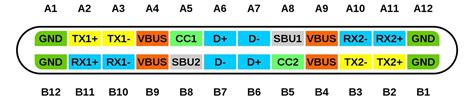Guide To USB C Pinout And Features Technical Articles