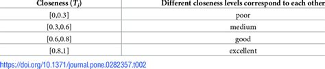 Performance Evaluation Criteria For The Management Mode Of Small