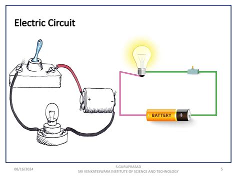 Basic Electrical And Electronics Engineering PPT