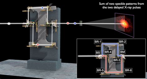 A Tool For Studying Ultrafast Dynamics