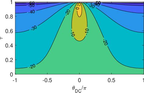 Figure 4 From Optical Linearization Of Silicon Photonic Ring Assisted