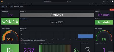 zabbix 利用 grafana 进行图形展示 grafana zabbix饼图展示正常和异常主机数 csdn博客