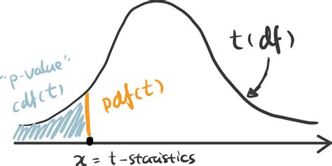 An Interactive Guide To Hypothesis Testing In Python Towards Data Science