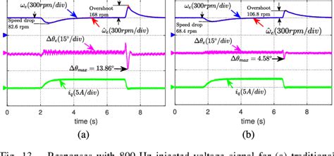 Figure 13 From An Improved High Frequency Voltage Signal Injection Based Sensorless Control Of