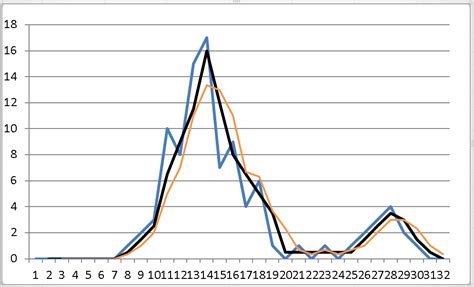 Redrawing The Grayscale Histogram To Have More Normalize Opencv Qanda Forum