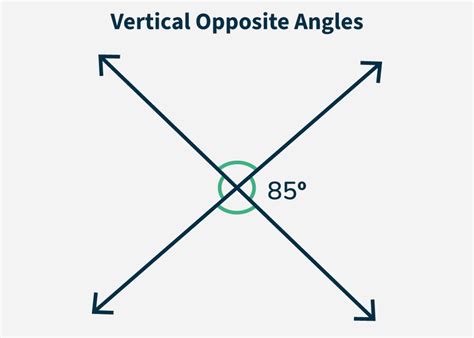 Angle Relationships Geeksforgeeks