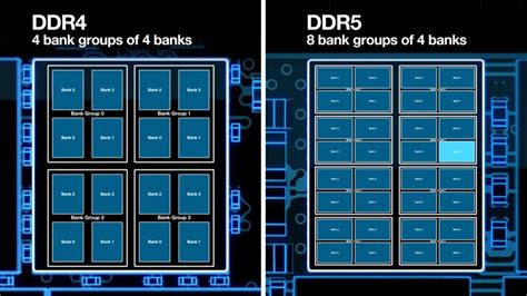 DDR Standard Is Adopted By JEDEC