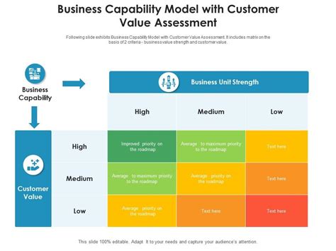 Business Capability Model With Customer Value Assessment Presentation