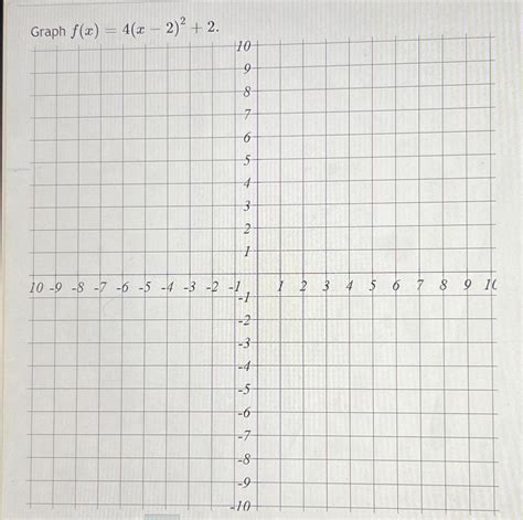 solved graph f x 4 x 2 2 2