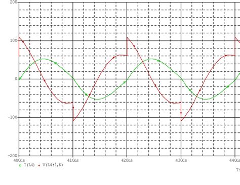 Load Current I L And Load Voltage V L Versus Time Download