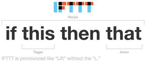 10 Ifttt Recipes To Schedule And Automate Tasks In Wordpress