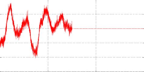 Signal Frame Supplemented By Zeroes Download Scientific Diagram