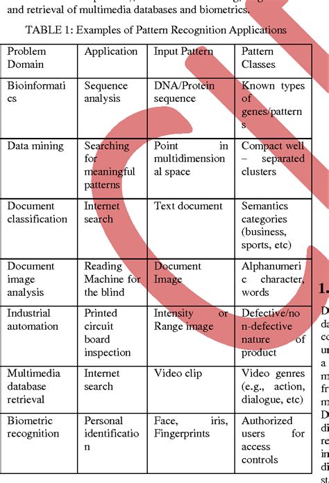 Pattern Recognition Algorithms