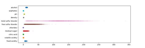 Machine Learning Can I Use Normalization And Standardization On The