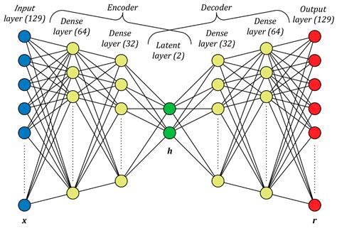 Applied Sciences Free Full Text Gear Fault Detection Method Based On Convex Hull Clustering