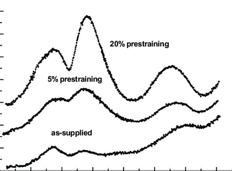 Temperature Dependencies Of Internal Friction For Aisi 316ng Stainless
