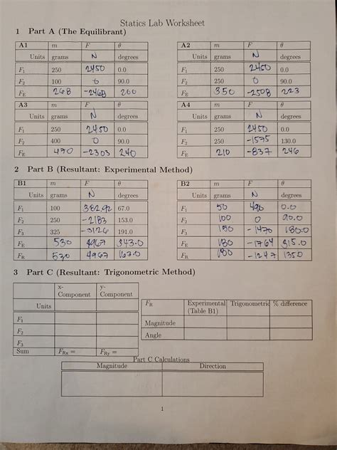 Solved Can Anyone Help Me On Our Experiment Lab Statics