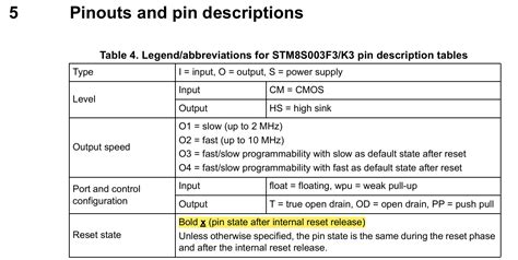 Solved Stm8s003f3 Datasheet Pin Description Stmicroelectronics Community