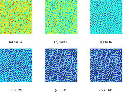 Snapshots Of The Phase Variable ϕ Are Taken At T 0525152550100 Download Scientific