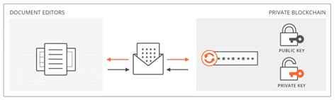 Onlyoffice Adds End To End Document Encryption Support