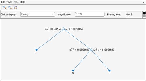 Improving Classification Trees And Regression Trees Matlab And Simulink