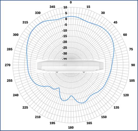 Cisco Wireless 9178 Series Access Points Data Sheet Cisco