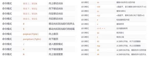 Linux操作系统知识点总结（一）（附vmware、centos以及finalshell的安装教程）centos安装finalshell Csdn博客