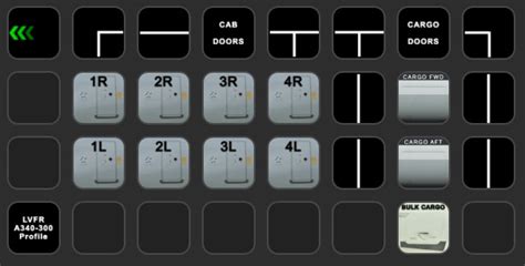 Streamdeck Xl And Sd Profile For Lvfr A340 300 Incl Compl Script Package Aao For