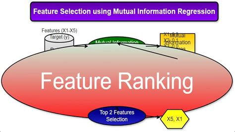 Sklearn Featureselection Mutualinforegression 1 Youtube