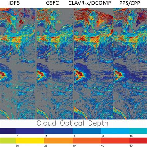 example evaluation of polar satellite retrievals of cloud optical