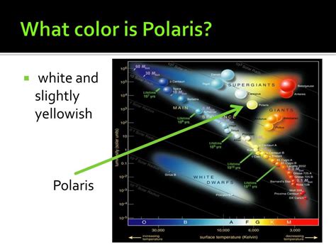 Ppt The North Star Powerpoint Presentation Free Download Id 2586220