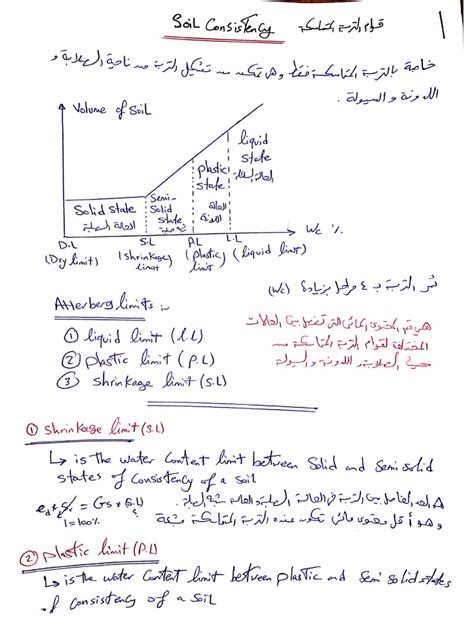 Soil Consistency Pdf