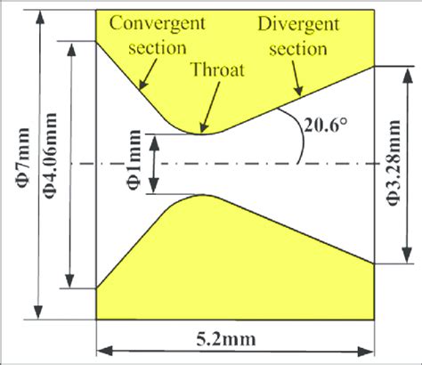 Experimental Geometry Of The Nozzle Download Scientific Diagram