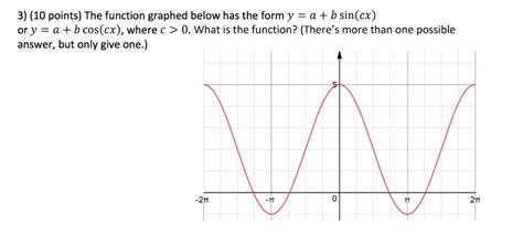 solved 3 10 points the function graphed below has the
