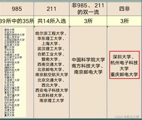 2023最新华为od机试独家整理总结，汇总常见问题，机试总结 牛客网