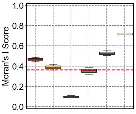 Moran Visualization Of The Mouse Spleen Dataset — Spatialcoc 01