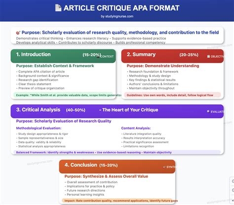 Article Critique Format Magazine Article Critique For Student The