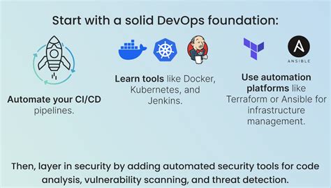 Devops Vs Devsecops Secure Software Delivery